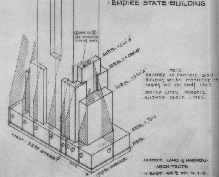 Building Fast and Slow, Part 1: The Empire State Building and the World ...