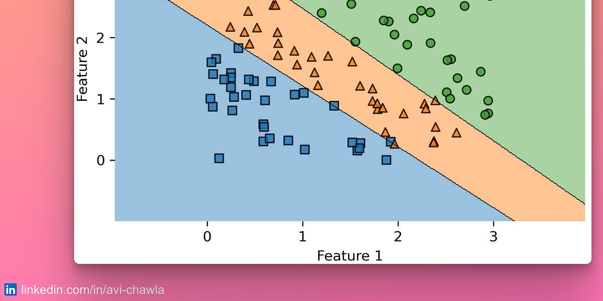 Elegantly Plot the Decision Boundary of a Classifier