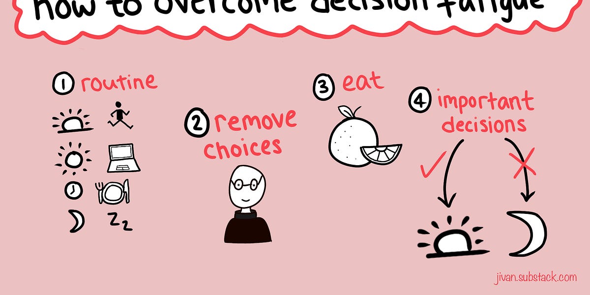 How to overcome decision fatigue & make better decisions