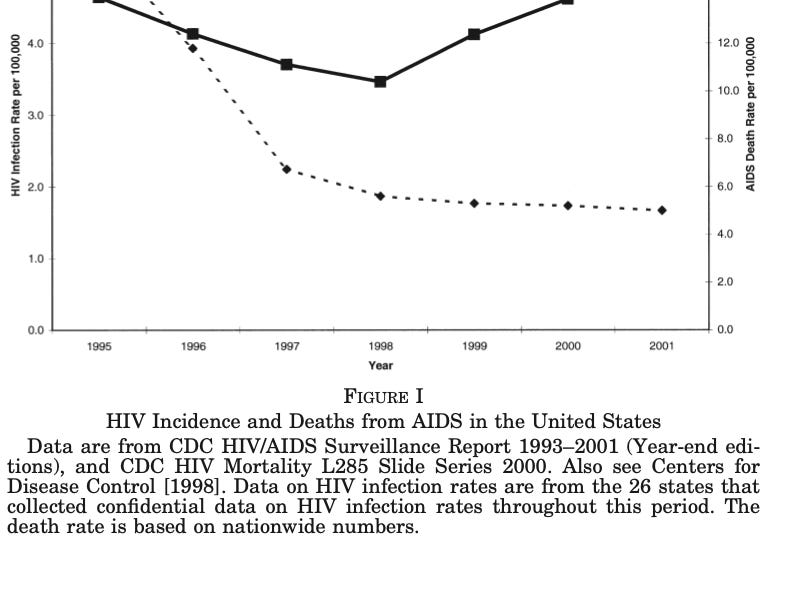 Negative selection and instrumental variables