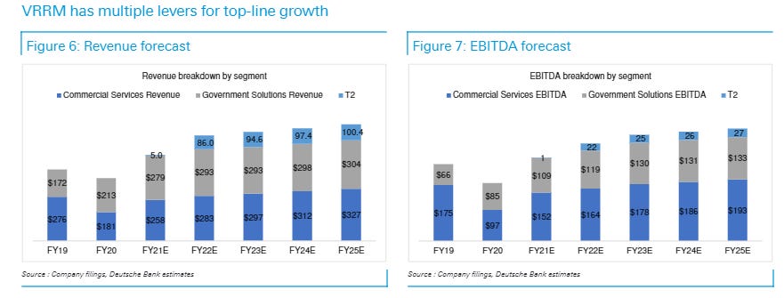 Verra Mobility [VRRM] - by Ben Tewey - Vestrule