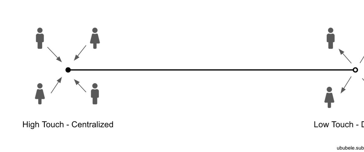 South African EdTech—Innovation Along The High Touch-Low Touch Spectrum.