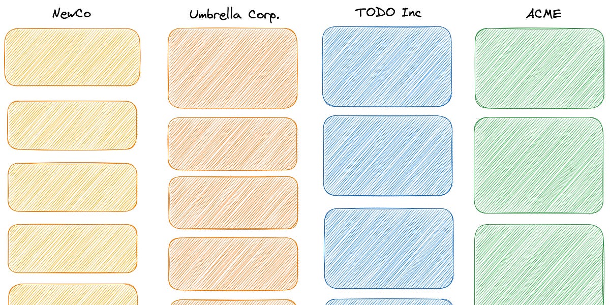 Engineering Levels: A Simple Framework for Startups