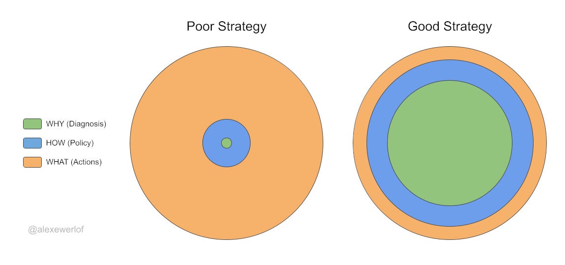 Strategy basics - Alex Ewerlöf Notes