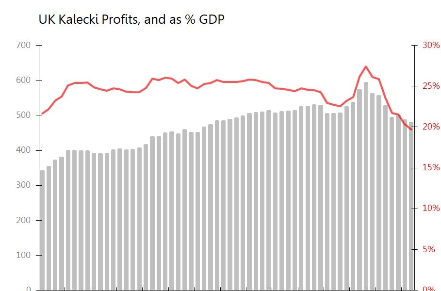 UK 2Q Economy: Even the Vultures Look Pinched