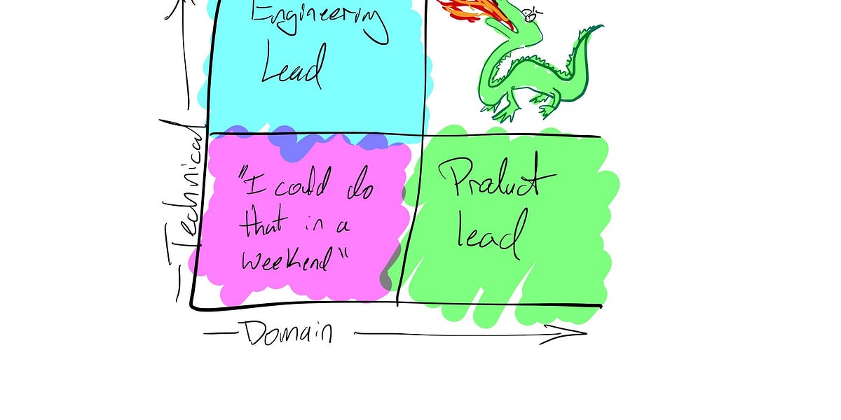 What is the Hard Part? Four ways things can be complex