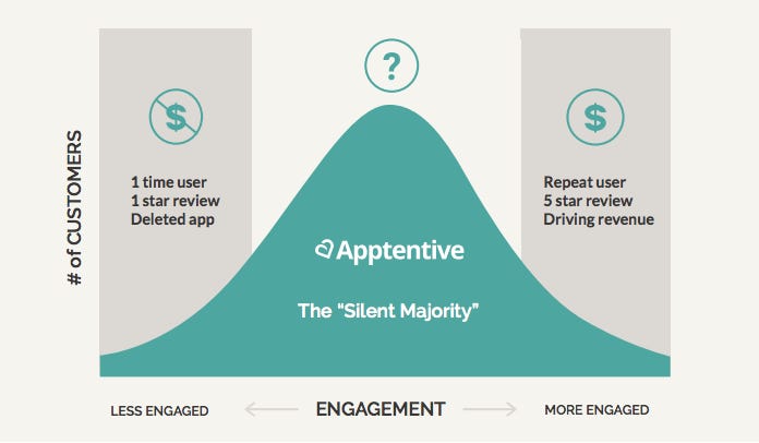 How do you choose between joining the vocal minority or the silent ...