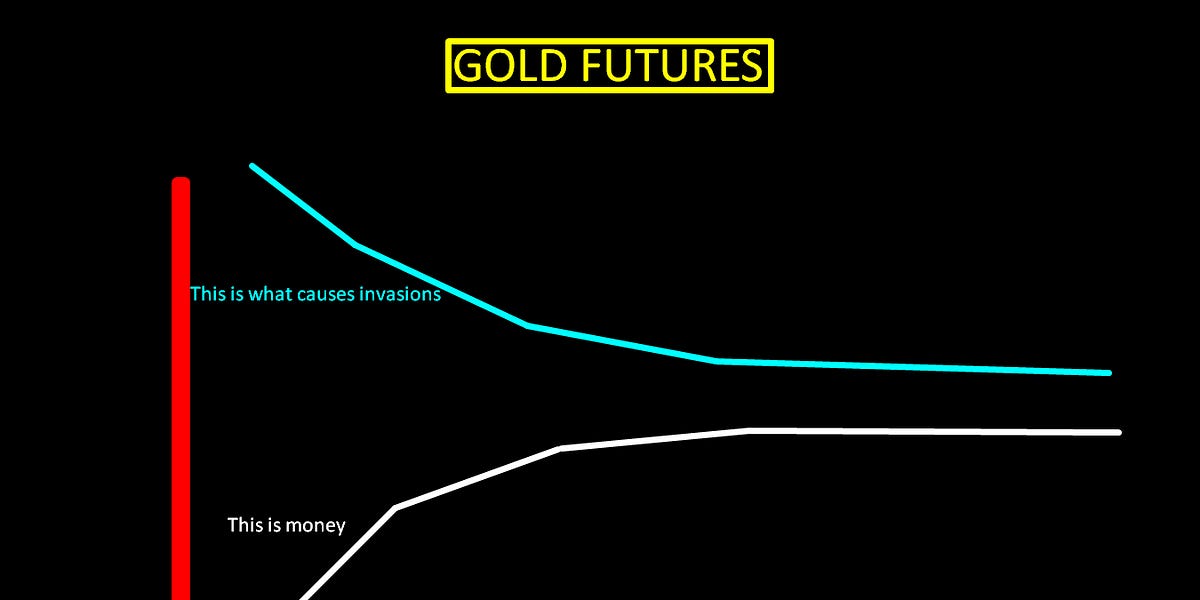 The End of Western Rehypothecation- Pozsar Style - by VBL