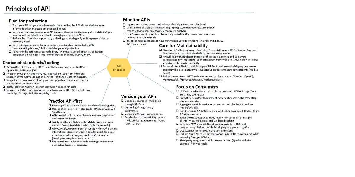 Principles of API - by Arvind Patil