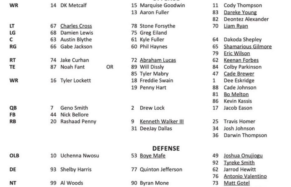 Seahawks first unofficial depth chart: What to think
