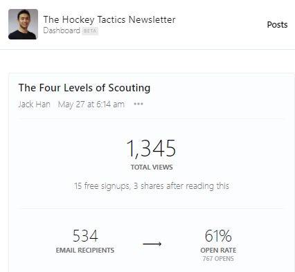 Four Levels of Scouting Continued: Case Studies