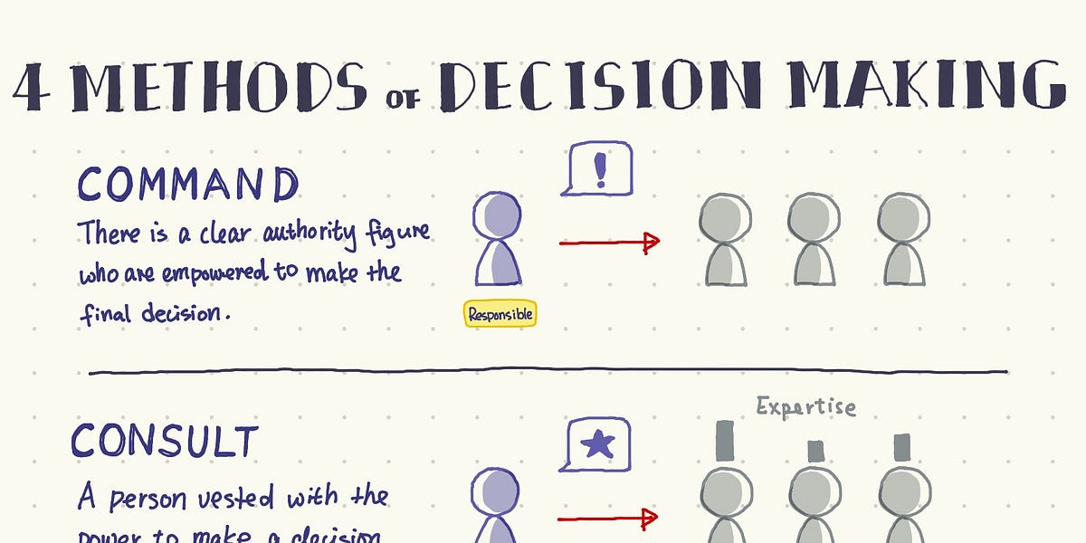 Autonomy vs. direction - Issue 35 - by Lenny Rachitsky