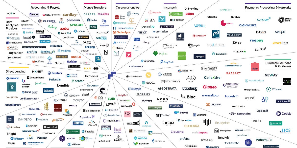 FinTech Maps Europe - by Marcel van Oost