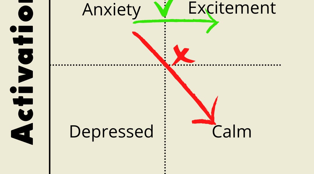 Pre-Performance Anxiety - 3 Points by Brian Sullivan