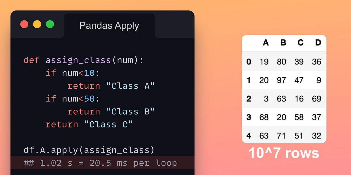 Speed-up Pandas Apply 5x with NumPy - by Avi Chawla