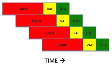 Look-ahead Bias & How To Prevent It's Damage