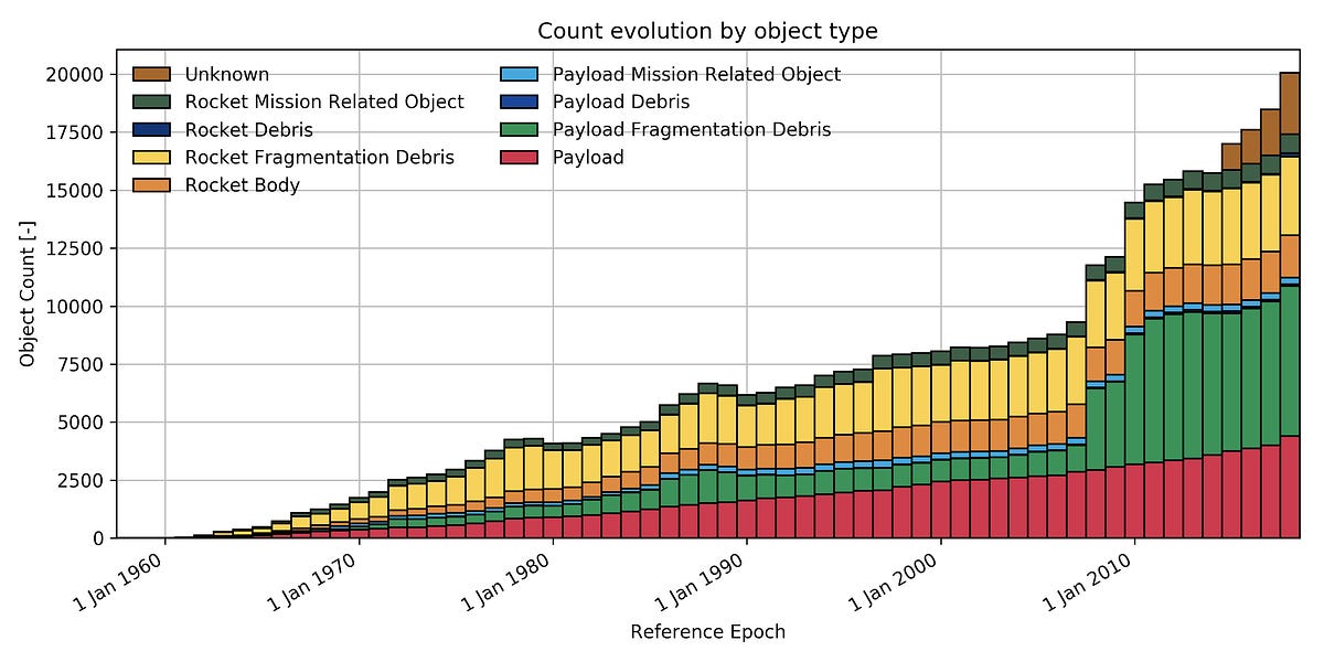 Future Digest #1: Space infrastructure; bullet-proof gel; generative 3D models