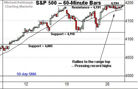 Charting an Introduction - by Michael Ashbaugh