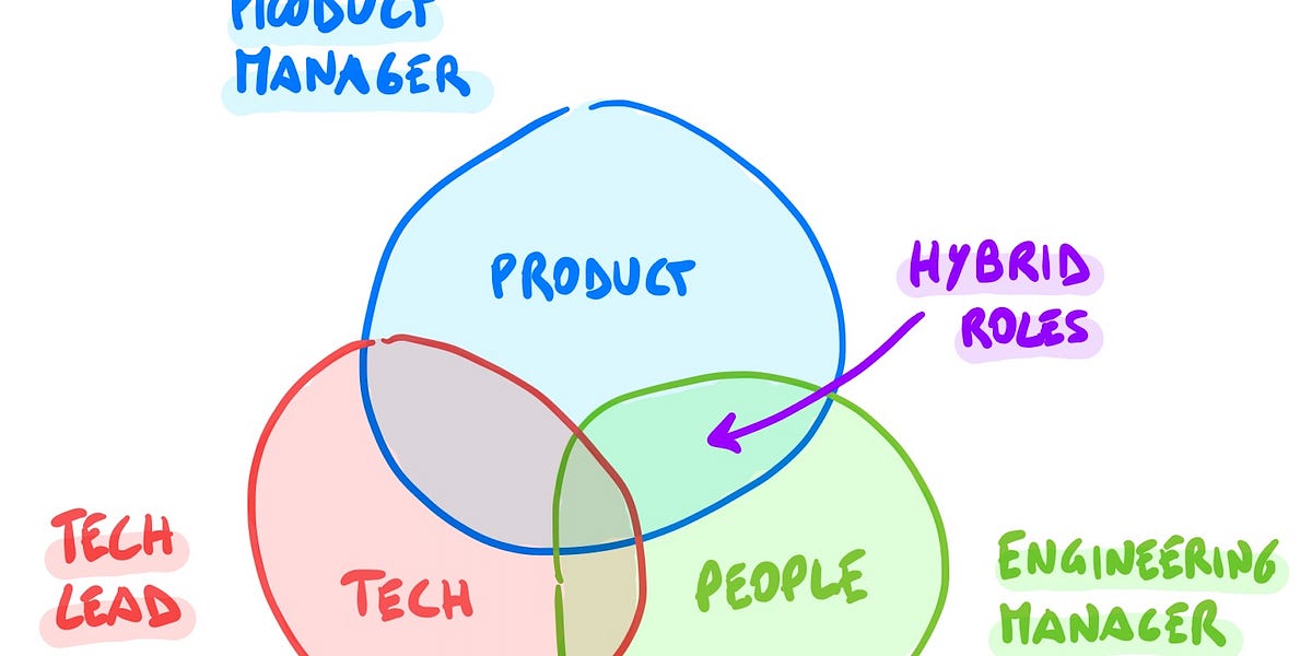 Tech Lead vs Engineering Manager ⚔️ - by Luca Rossi