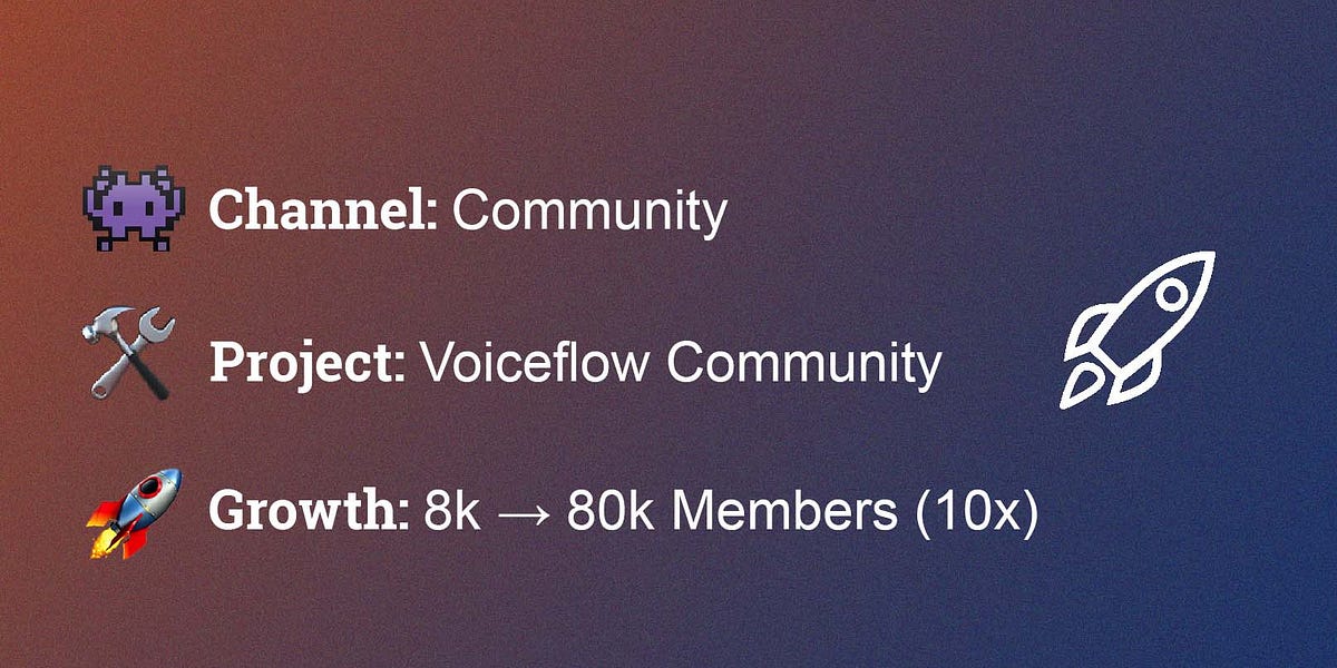 How Voiceflow built a community as a growth channel