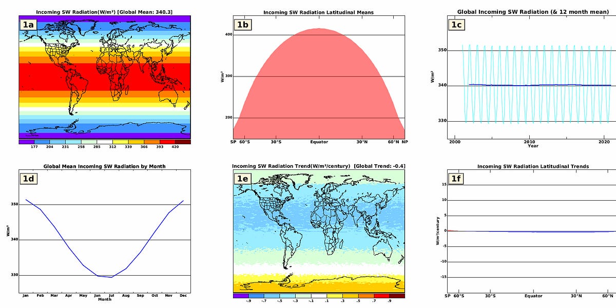 Clouds and Earth Radiance - Climate Observer