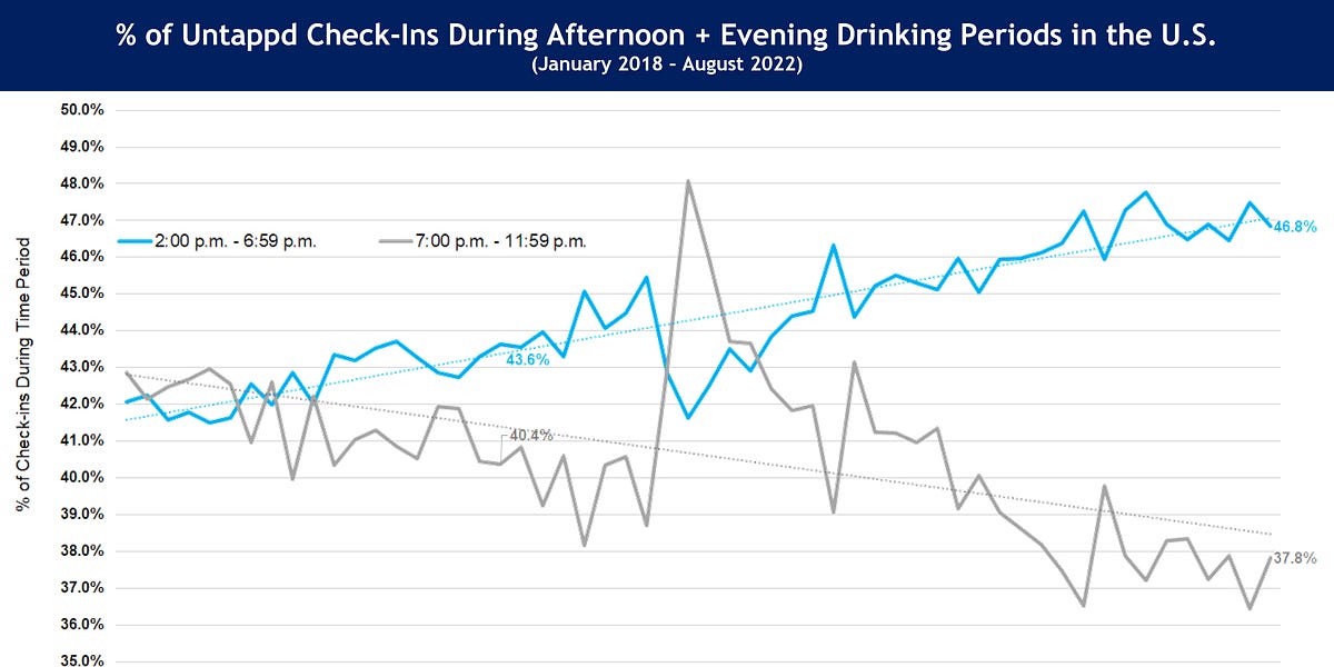 How COVID has Changed Drinking Behavior, Plus Pumpkin Beer Pull-Forward ...