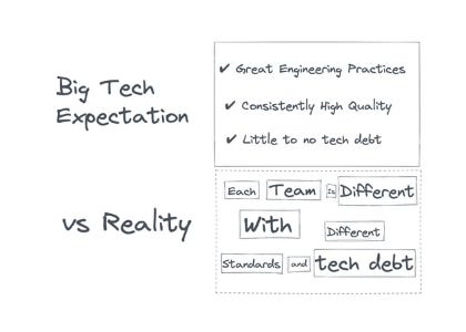Dealing with a Low-Quality Engineering Culture at Big Tech
