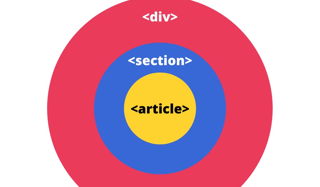 #30DaysofHTML Day 17: and challenge