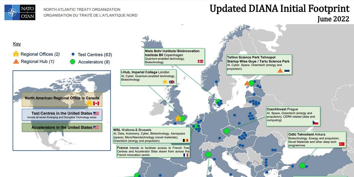 Defence Innovation Accelerator for the North Atlantic (DIANA)