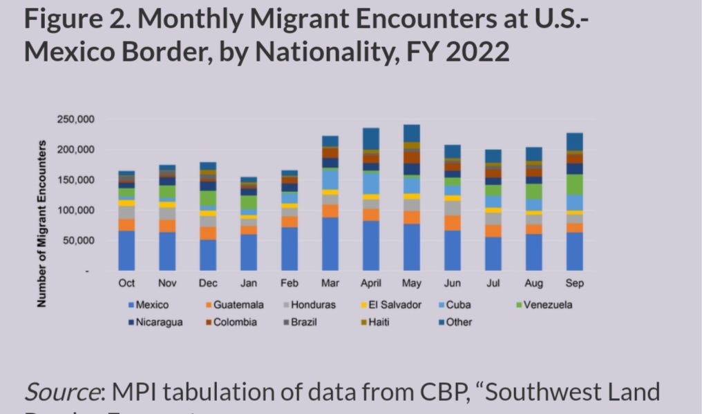 The Cuban Exodus - The Rabbit Hole