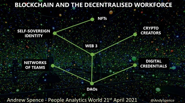 Blockchain and the Decentralised Workforce - by Andy Spence