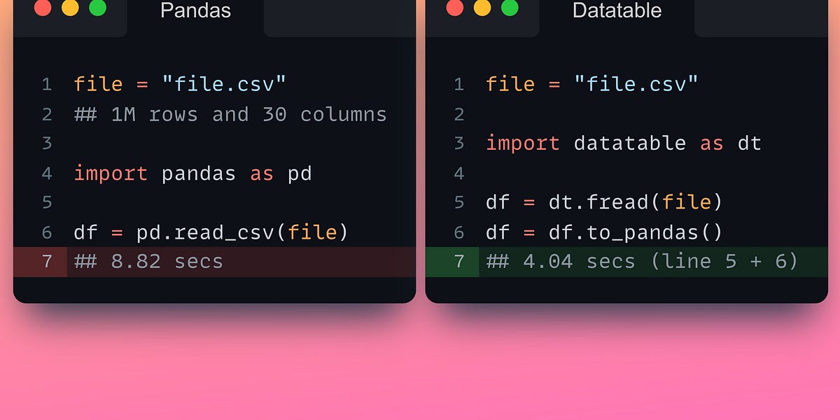 Why You Should Not Read CSVs with Pandas - by Avi Chawla