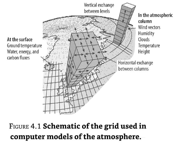 Uncertain Climate Predictions and Certain Energy Progress – Part 2
