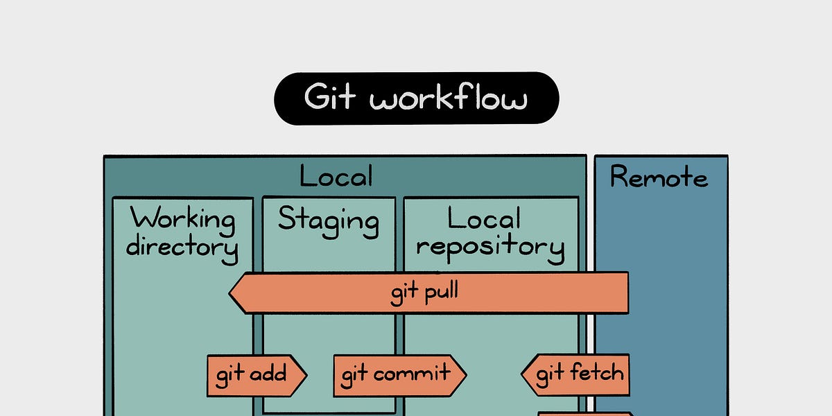#23 Three PHP structures, Vue 3 step-by-step, and more