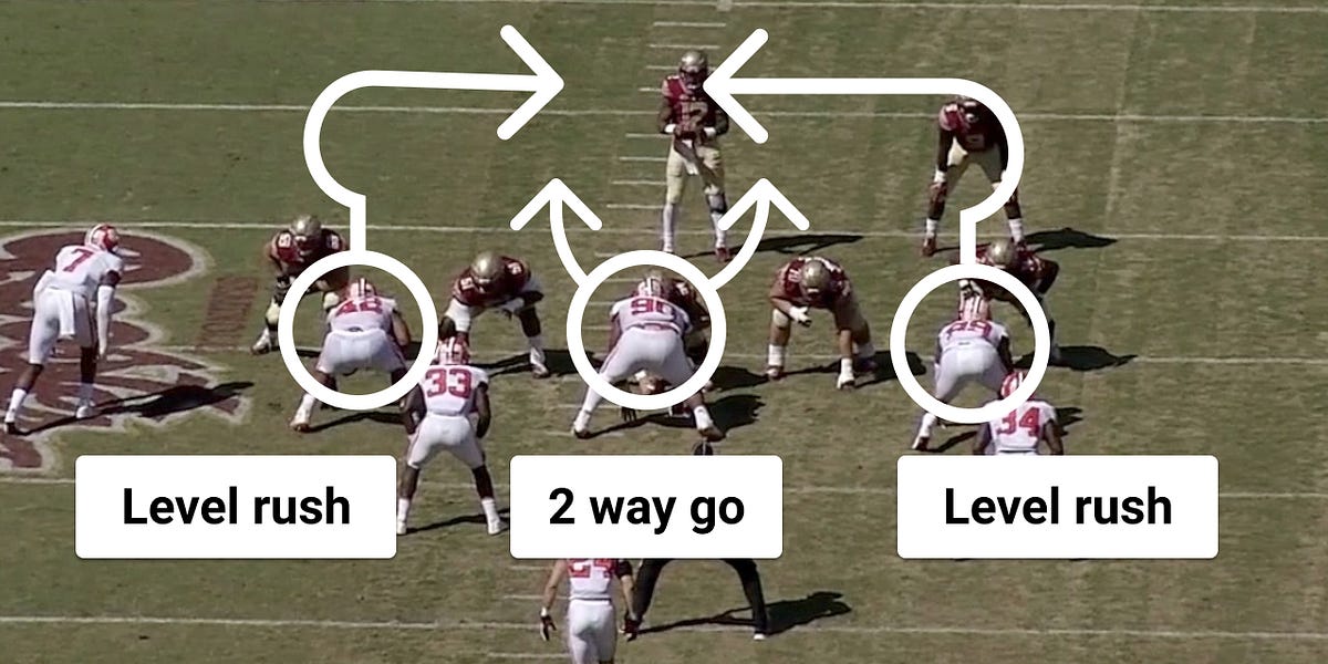How to pass rush from a 4i - by Craig Roh - D-Line Examples