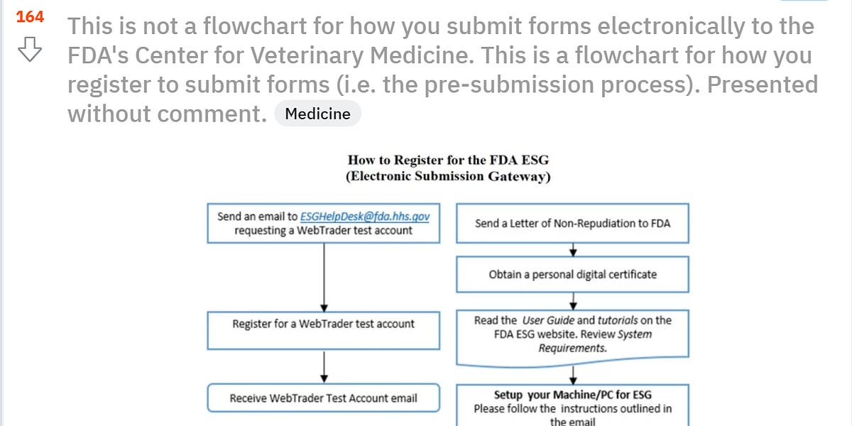 My struggle with step 1 of the FDA's 15 step flowchart
