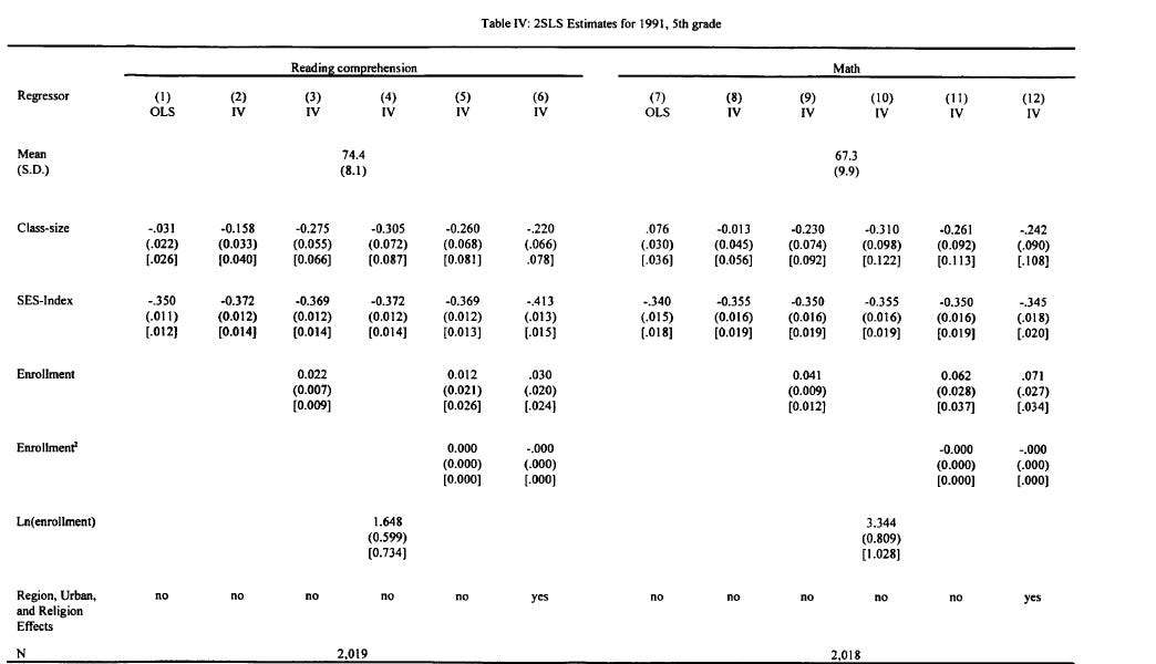 Using Maimonides' Rule to Estimate the Effect of Class Size on ...
