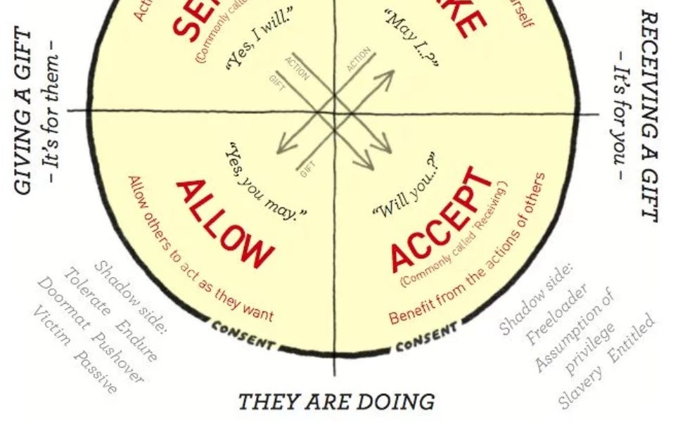 When The Fun Stops, Stop - by Kitty Lester - Life Club