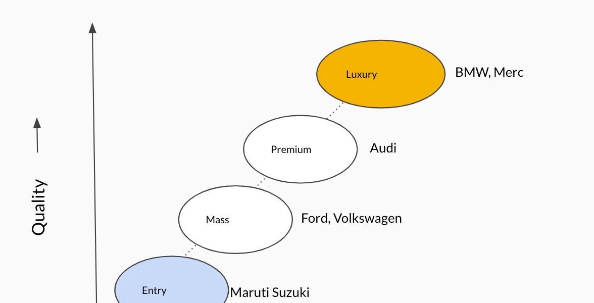 How to Craft Your Product Positioning : Framework and Examples