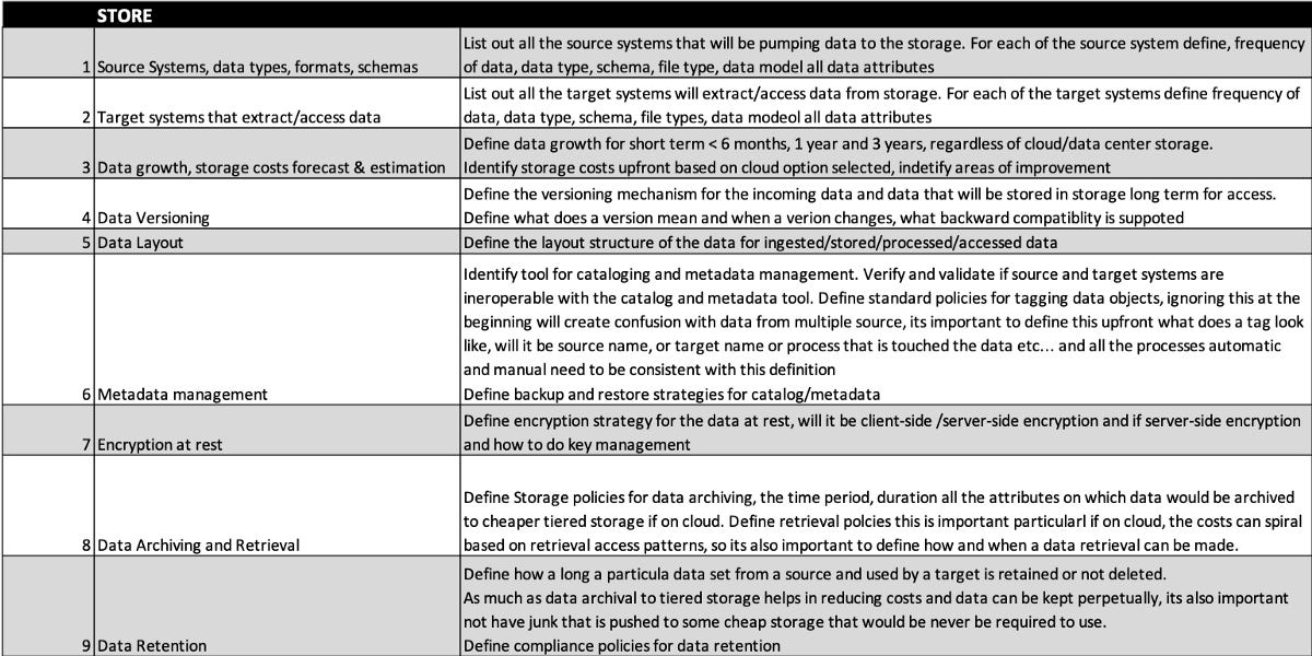 A work breakdown structure (WBS) for big data analytics projects — Part ...