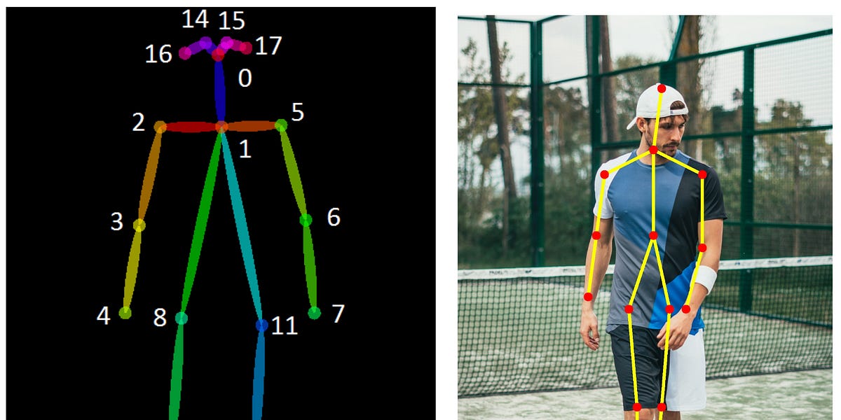 Human Pose Estimation With Alwaysai By Gaurav Dabbling