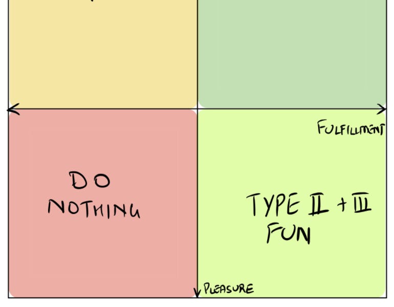 The Types Of Fun By Abhinav Kejriwal Insights the-types-of-fun-by-abhinav-kejriwal-insights