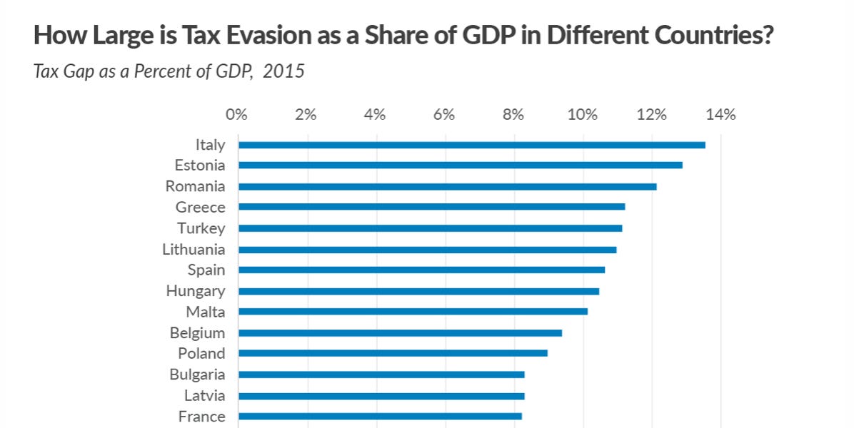 Funding the tax police is very good - by Matthew Yglesias