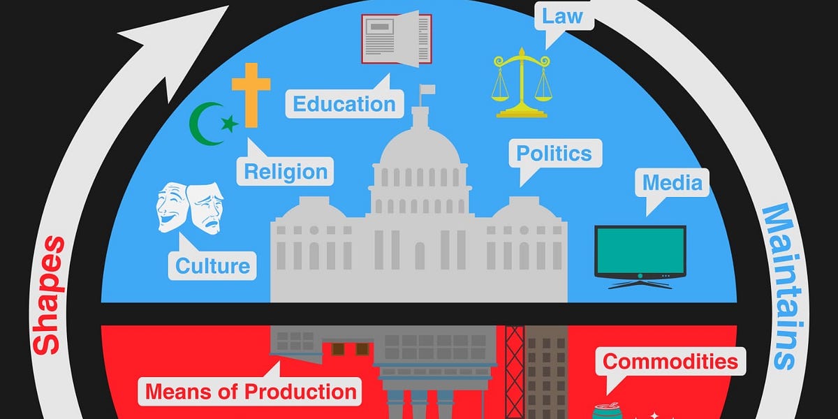 The impact of Colonialism - by AJ - Project 1791