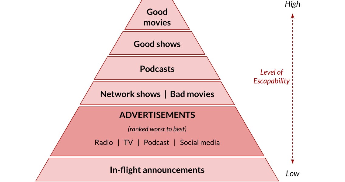 The Ads Paradox - by Pedro Kroeff - Point-Forward