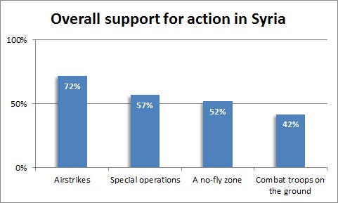 Waiting for the bodybags - Carl Beijer