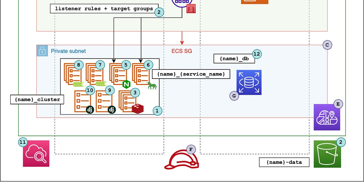 Setting up ad hoc development environments for Django applications with ... Setting up ad hoc development environments for Django applications with ...
