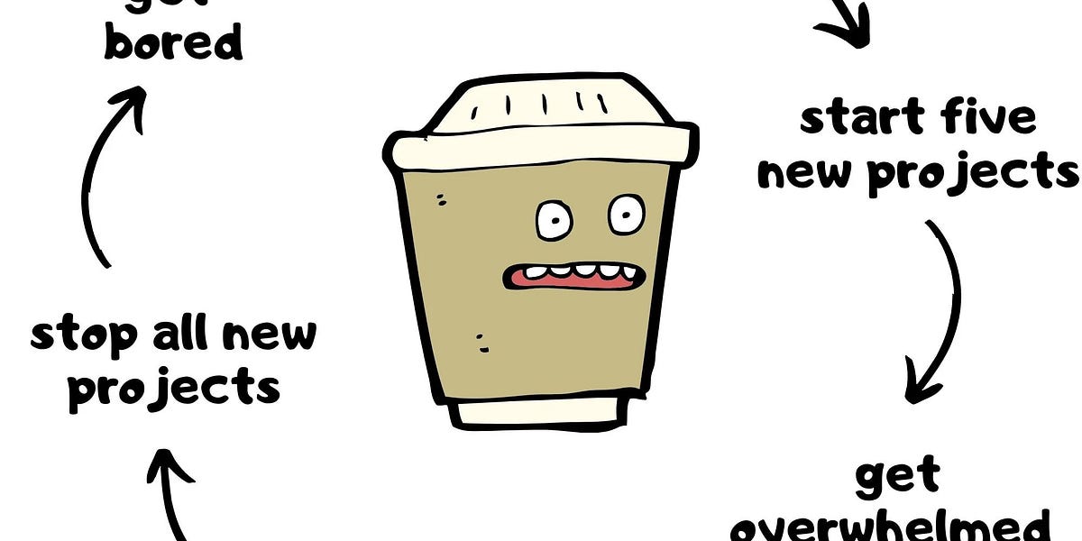 The Science of Productivity Cycles - Seliria’s Newsletter