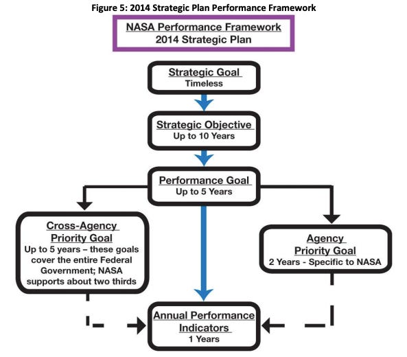 How elite institutions like NASA run their strategic planning and ...