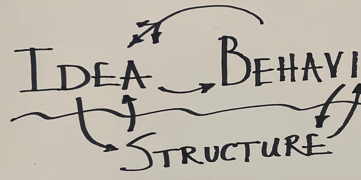 Design Play - by Kent Beck - Software Design: Tidy First?
